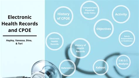Ehr And Cpoe By Hayley Kogen On Prezi