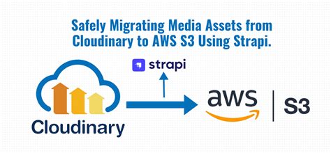 Migrating Media From Cloudinary To Aws S3 Using Strapi By Murtaza Jafari Medium