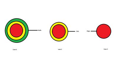Syllogism Topics Problems And Questions Answers