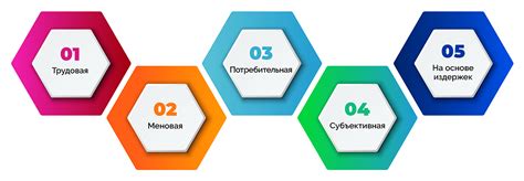Цена и стоимость - что это такое в экономике и какая разница | виды ...