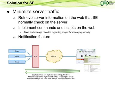 Giip Service Brochure En 150705 Ppt Free Download