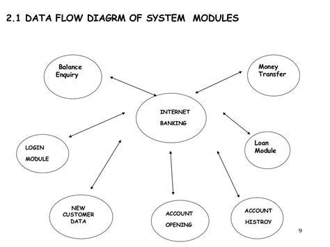 java project report online banking system