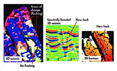 Time Lapse Seismic Results Indicate The Presence Of A Sealing Fault Download Scientific Diagram