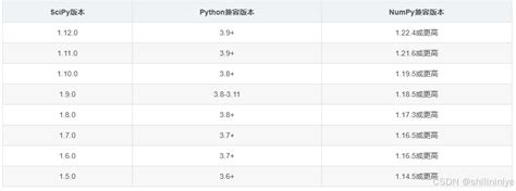 进行evo评估的时候出现的一些问题解决 importerror matplotlib requires numpy 1 20 you