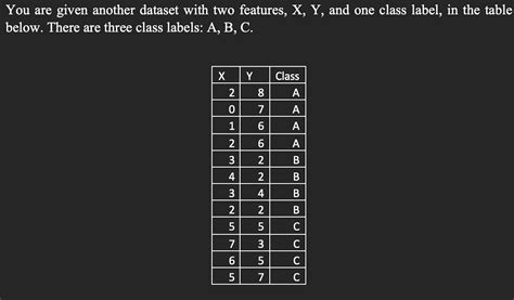 Solved No Coding Use The K Nearest Neighbor Classifier