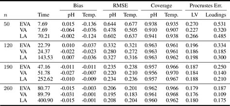Table 1 From Fast Universal Estimation Of Latent Variable Models Using