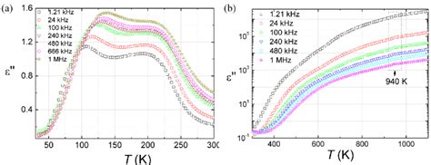 Temperature Dependence Of The Imaginary ε Part Of Complex