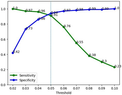 Frontiers Development And Validation Of A Machine Learning Model Integrated With The Clinical