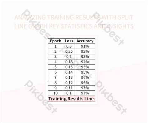 Analyzing Training Results With Split Line Graph Key Statistics And Insights Excel Template