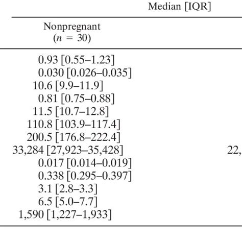 Post Hoc Bayesian Predicted Pharmacokinetic Parameters For Sdox And