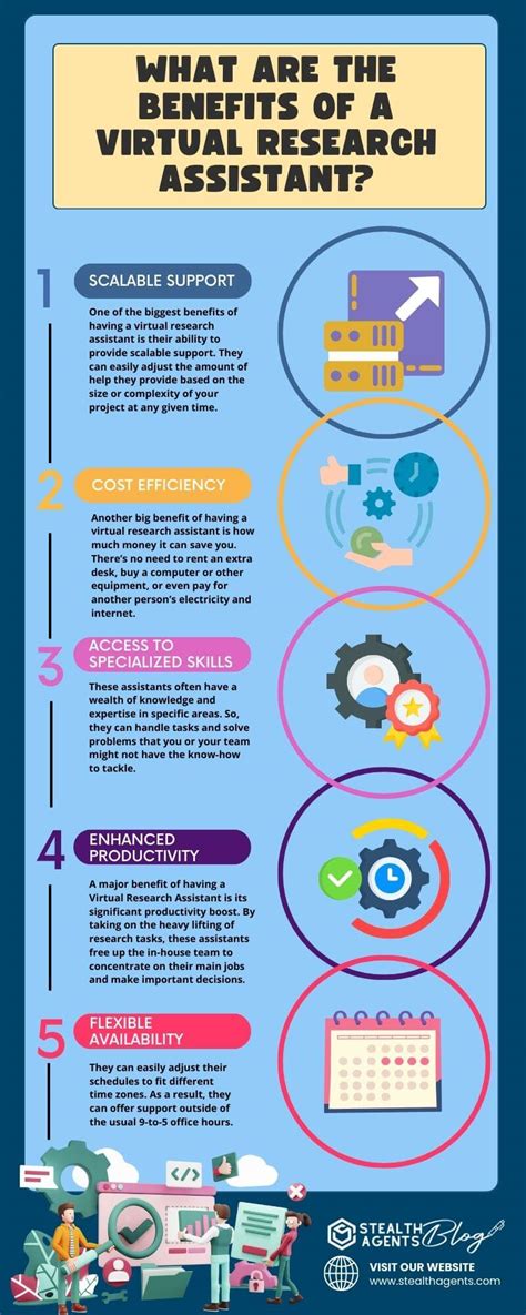 Virtual Research Assistant Easy Task Management