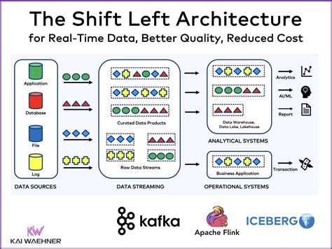 apache kafka and api management api gateway friends enemies or