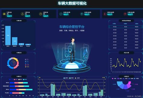 车辆管控大数据可视化平台案例源码分析智管车源码 Csdn博客