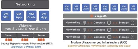 Vergeio Named A Rising Vendor In Dcig Top 5 Hci Software Solutions