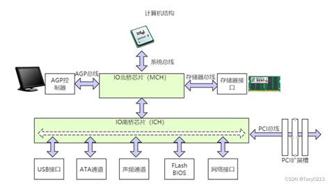 深入linux内核理解epoll事件轮询机制 csdn博客