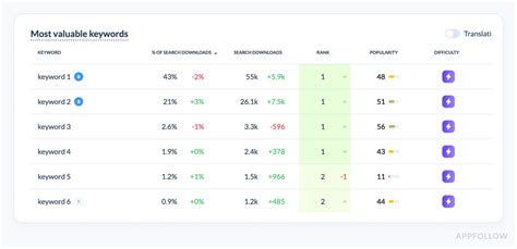 Android App Analytics Explained By Pros 5 Lifehacks And Tools