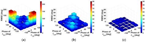 comparative analysis of polarimetric sar calibration methods