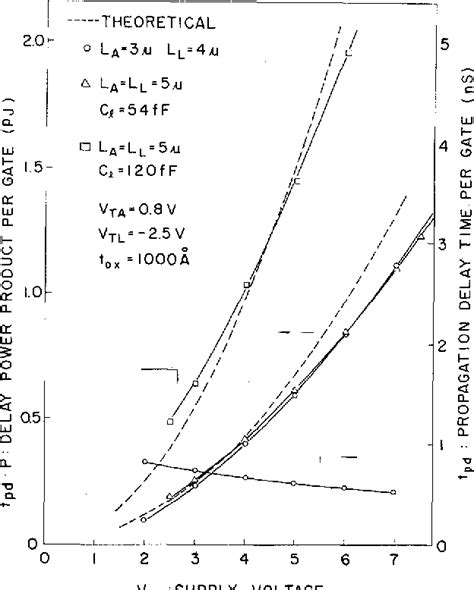 figure 1 from a high speed logic lsi using diffusion self aligned