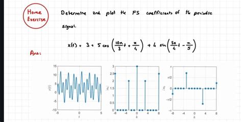 Solved Home Determine And Plot The Fs Coefficients Of The