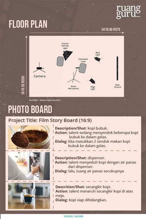 Alur Proses Produksi Multimedia SMK NEGERI PEUSANGAN