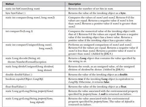 Primitive Type Wrappers Exploring Javalang