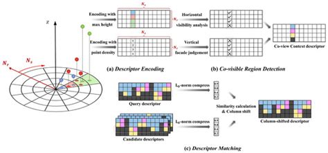 Remote Sensing Special Issue 3d Reconstruction And Mobile Mapping In Urban Environments