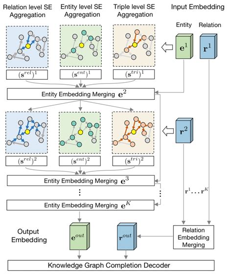 Aaai2022 知识图谱嵌入模型的泛化能力由何而来？ 智源社区
