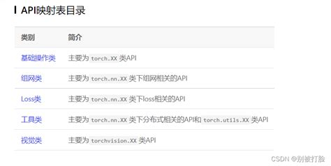 nndl 实验五 前馈神经网络（2）自动梯度计算 and 优化问题 线性层根据输入调节维度 csdn博客