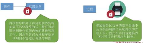 操作系统 第二章 进程与线程操作系统第二章进程的知识点 Csdn博客