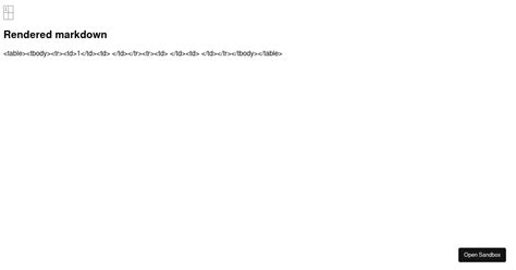 Turndown Convert Html To Md Render With Markdownit Forked Codesandbox