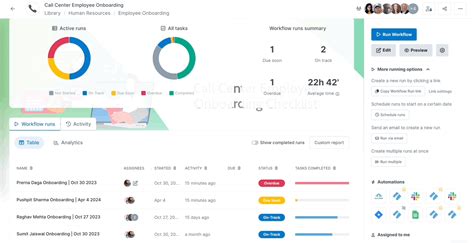process street s workflow dashboard