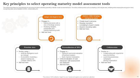 Operating Model Maturity Powerpoint Ppt Template Bundles PPT Example