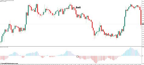 Sentiment Histogram Mt4 Indicator