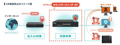 スイッチングhub スターティア株式会社 スターティア株式会社