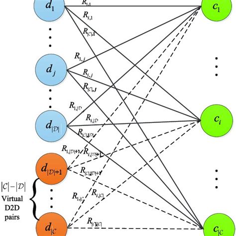 The Bipartite Graph Download Scientific Diagram