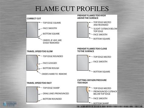 CHAPTER 7 Flame Cutting. - ppt download