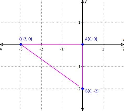 A 0 0 B 0 2 C 3 0 Find The Orthocenter