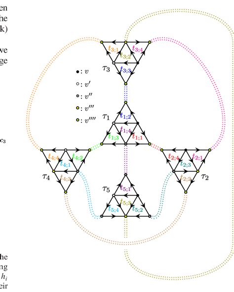 4 Simplex Boundary Construction Five Tetrahedra Share Five Vertices