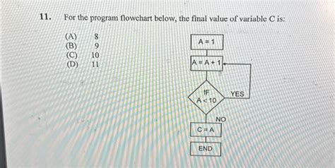 Solved For The Program Flowchart Below The Final Value Chegg