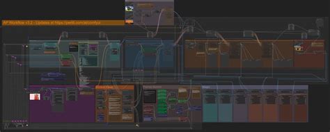 Ap Workflow 32 For Comfyui Xy Plot Controlnetcontrol Loras Fine