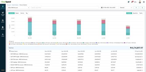 Cloudspend Resource Explorer