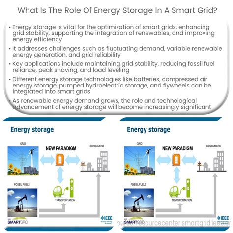 What Are The Different Methods Of Energy Storage For Smart Grids