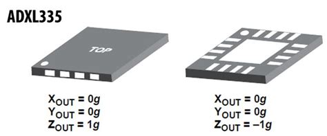 Geo Data Logger Arduinogpssdaccelerometer To Log Time Stamp And