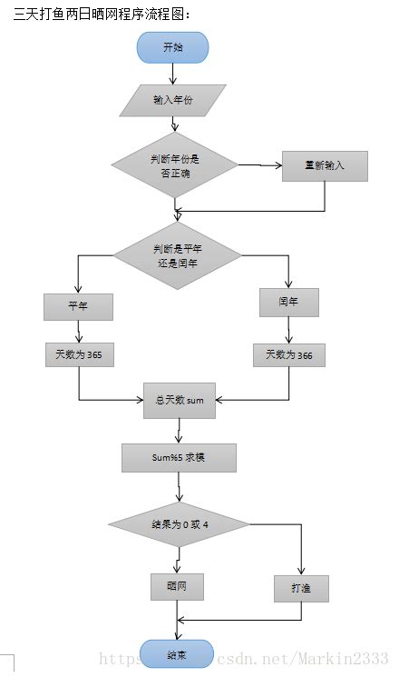 三天打鱼两天晒网，c语言 三天打鱼两天晒网c语言函数流程图 csdn博客