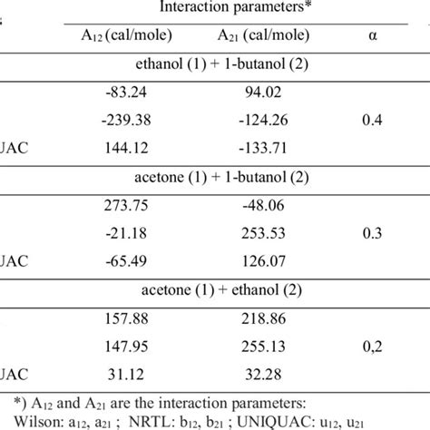 Antoine equation constants for pure components | Download Scientific ...