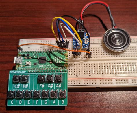 Lab Build A Synthesizer The Data Science Labs On Fourier Analysis