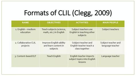 Extensive Reading In The Clil Class Pptx