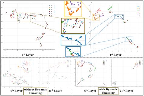 comparison of data separability before and after adaptive encoding