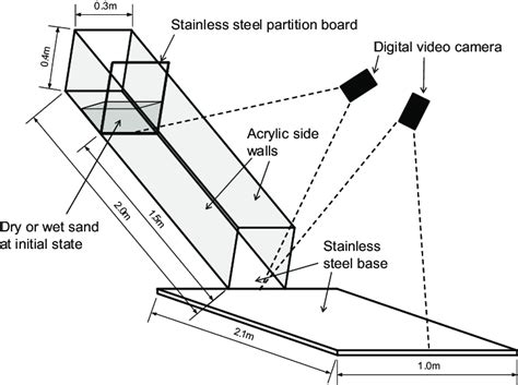 Schematic Of The Flume Model Used In The Flume Test Download Scientific Diagram