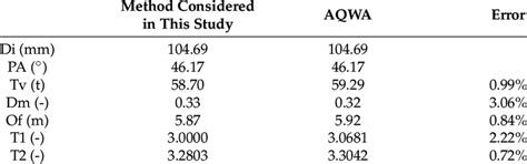 Secondary Function Adaptive Sampling Optimization Results Download